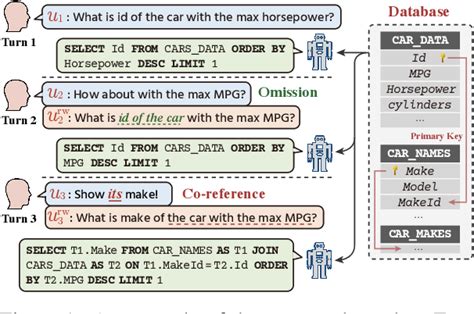 figure 1 from qurg question rewriting guided context dependent text to sql semantic parsing
