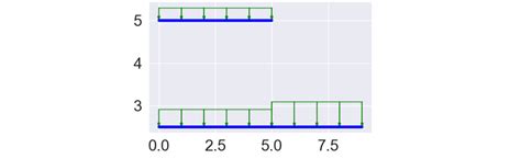 python adding vertical lines to matplotlib grouped ba