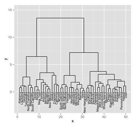 R Controlling The Shared Legend When Adding A Ggplot