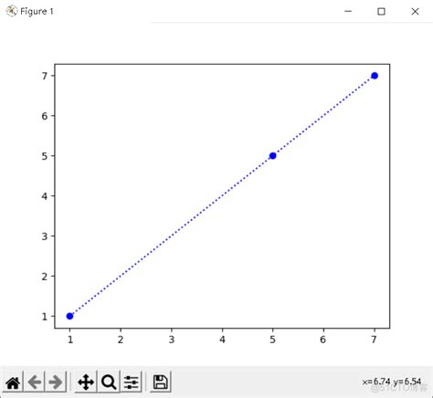 python给未知曲线画一条渐近线 python画曲线函数 mob6454cc70a873的技术博客 51cto博客