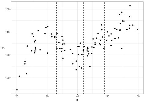 nonparametric regression elisha cohen