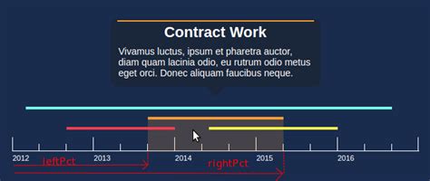 Npm React Static Timeline Skypack