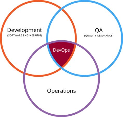 DevOps 是什麼3大優點5 大原則與 SRE 的實作方法 Cloud Ace