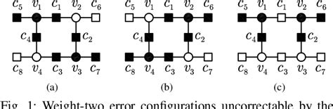figure 1 from two bit bit flipping decoding of ldpc codes semantic scholar