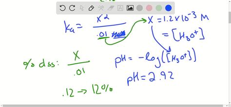 solved calculate the ph and the percent dissociation of the hydrated cation in the following