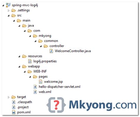 Spring MVC Log4j Example Mkyong