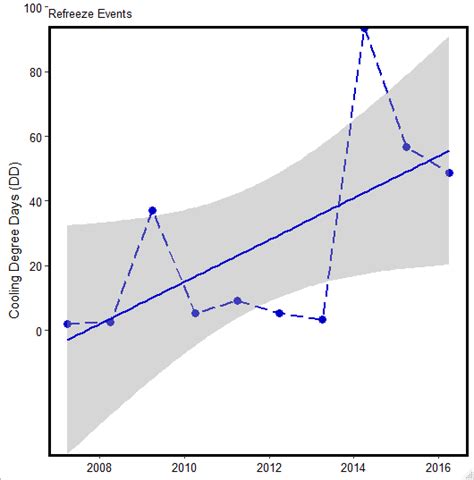 R How To Adjust Vertical Ticks With Ggplot Stack Over