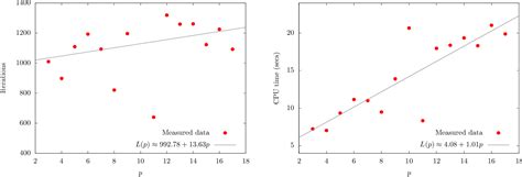 figure 1 from secant acceleration of sequential residual methods for solving large scale