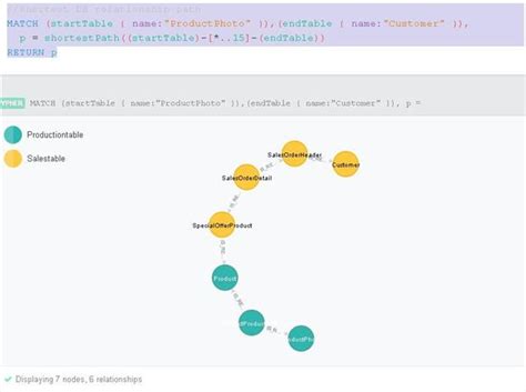 experiments with neo4j using a graph database as a sql server metadata hub simple talk