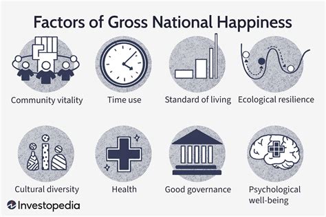 Things That Represent Happiness