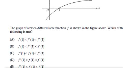 solved the graph of a twice differentiable function f is