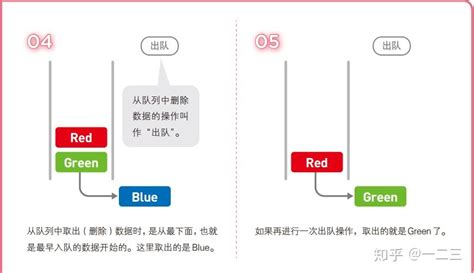 数据结构之队列 知乎