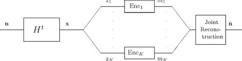 figure 1 from sum rate of multiterminal gaussian source coding semantic scholar