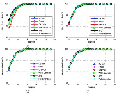 the performance of the svm classification for linear frequency download scientific diagram