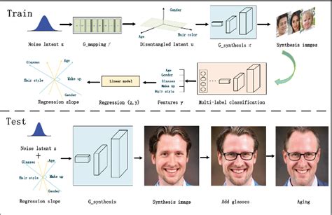 figure 1 from a comprehensive survey on semantic facial attribute editing using generative