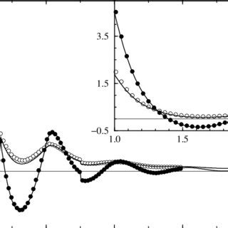 Behavior Of The Angular Correlation Function H 110 R As The Curie