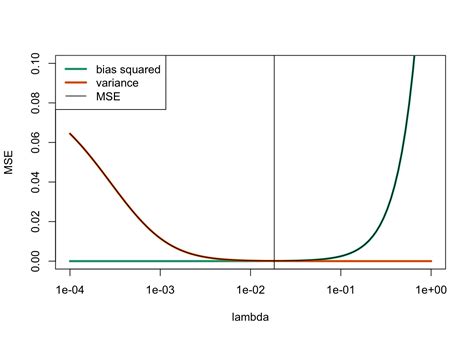 section 16 ridge regression math3714 linear regression and robustness
