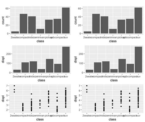 R ggplot2 四 stat geom 和position 知乎