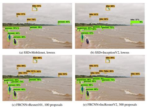 tensorflow 的 object detection api 配置 程序员大本营