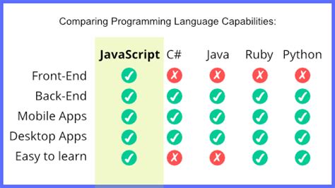 why javascript ilovecoding