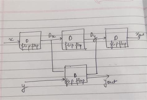 Solved Write The Vhdl Code To Implement The Following Chegg