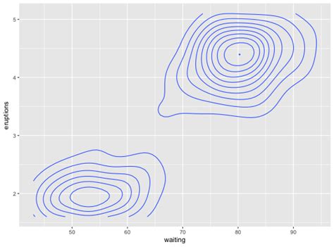 2d Contours Of A 3d Surface Geom Contour Ggplot2
