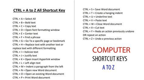 A To Z All Shortcut Key Computer Shortcut Key Ctrl A To Z All