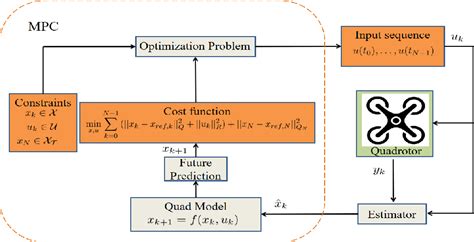 figure 3 from path following controller and obstacles avoidance using nonlinear model predictive