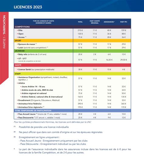 DECOUVRIR LA REFORME DES LICENCES ET LES TARIFS 2023 FFC Région Sud