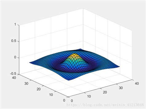 matlab在数模动画仿真中的完整案例总结 matlab fmat函数 csdn博客