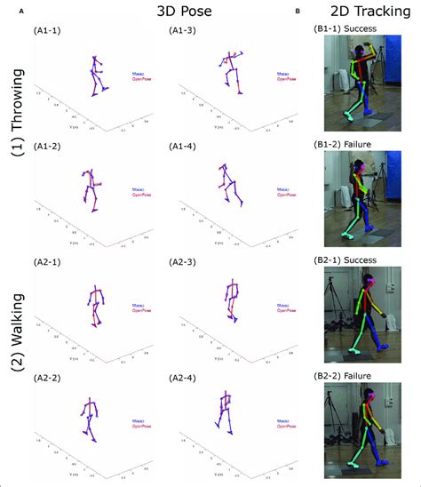 a examples of participant s pose estimated by the marker based download scientific diagram