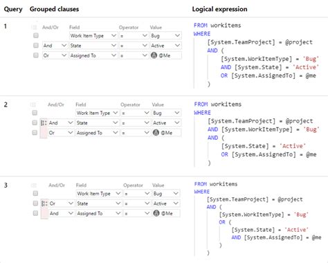 tfs workitem how to fix close date query in azure devops stack overflow