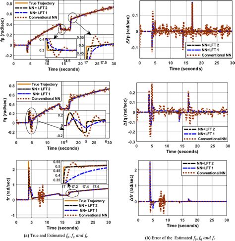 comparison of fault detection and isolation strategies based on download scientific diagram