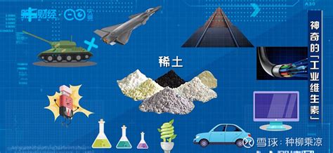 工业维生素稀土 稀土是一组金属的简称包含化学元素周期表中镧铈镨等17种元素目前已被广泛应用于电子石化冶金等众多领域几乎每隔