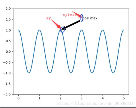 matplotlib axes axes annotate matplotlib 3 2 1 docume