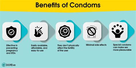 How Effective Are Condoms Types Materials Pros And Cons
