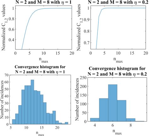 figure 1 from benchmarking of gaussian boson sampling using two point correlators semantic scholar