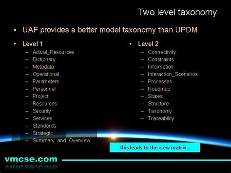 an introduction to the unified architecture framework uaf