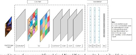 figure 4 from a spatial layout and scale invariant feature representation for indoor scene