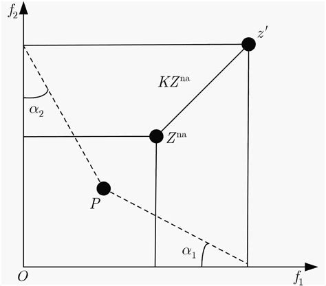 decomposition and dominance relation based many objective evolutionary algorithm