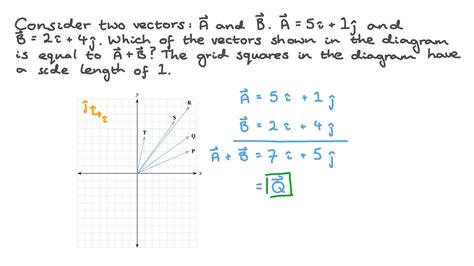 question video finding the sum of vectors in component form and identifying the resultant on a
