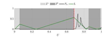 partitioning strategy exemplified on a one dimensional function showing download scientific