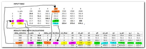 linear interpolation using microsoft excel tables bradley sawler