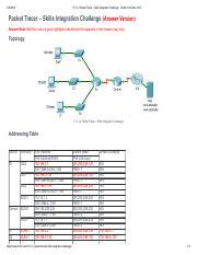 11 5 1 2 Packet Tracer Skills Integration Challenge CCNA V6 0 Exam