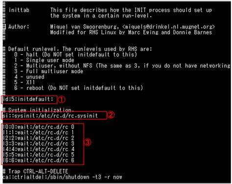 初級者向けLinuxシステムの起動 SysVinitUpstartsystemd TECH PROjin