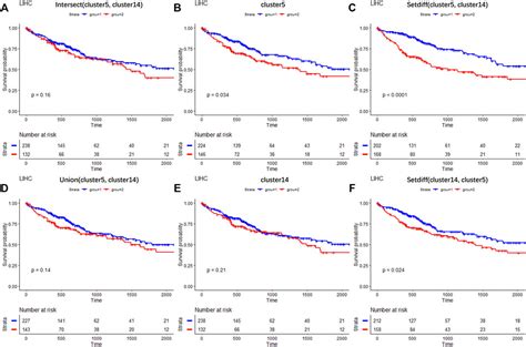 frontiers lfsc a linear fast semi supervised clustering algorithm that integrates reference
