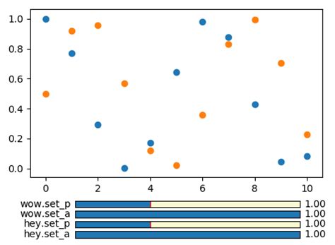 Python Matplotlib Slider Widgets User Defined Script Generated Aren