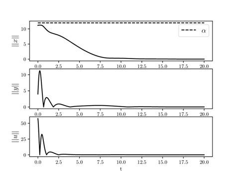 constrained dynamics using barrier lyapunov function download scientific diagram