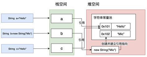 java 超过1w字深度剖析jvm常量池（全网最详细最有深度） 个人文章 segmentfault 思否