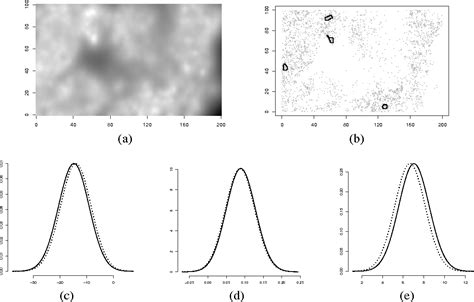 figure 8 from norges teknisk naturvitenskapelige universitet approximate bayesian inference for